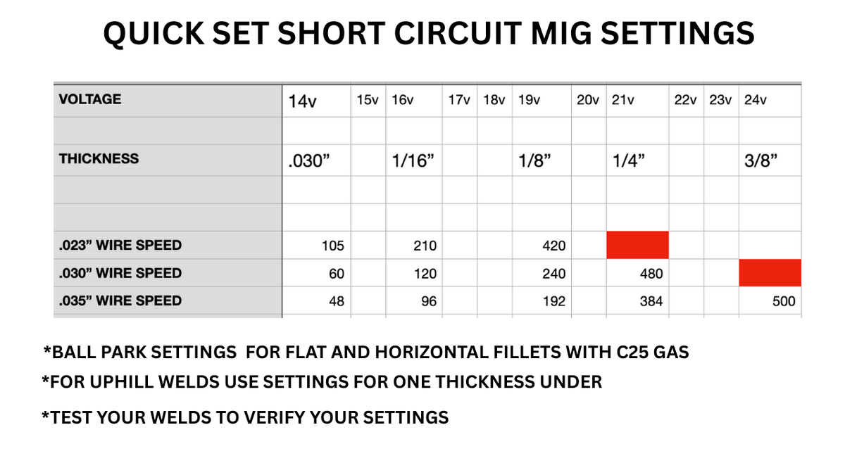 MIG Settings Chart – Weldmonger