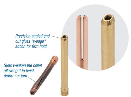 What is a TIG Collet? What is a Wedge collet? And why does it not have ...